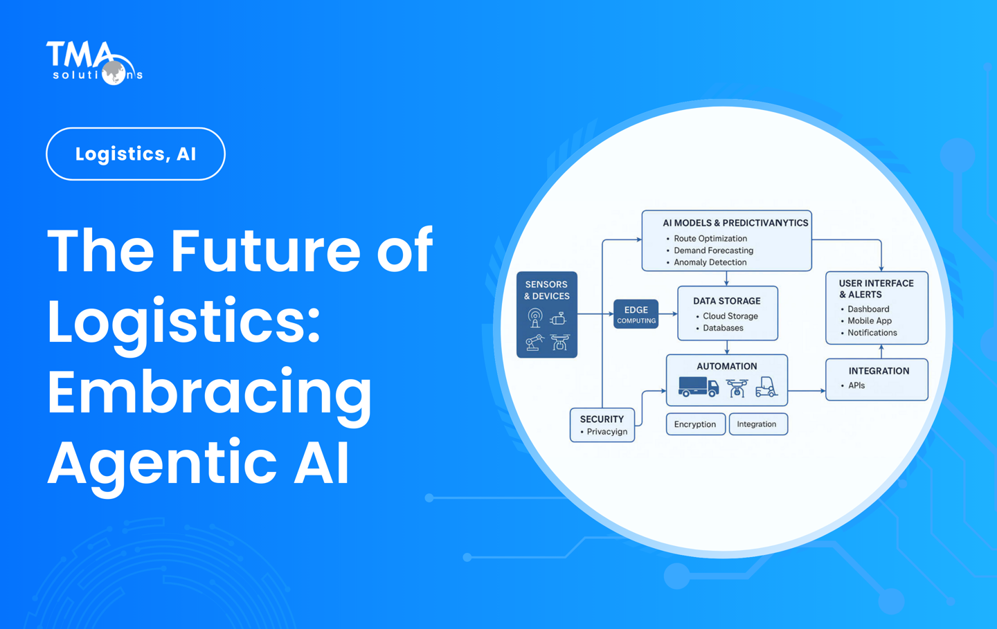 TMA Solutions | The Future of Logistics: Embracing Agentic AI